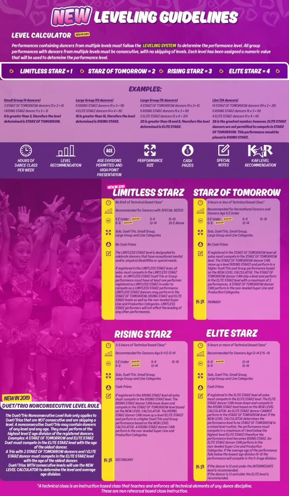 Rainbow Dance Competition | Finals Competition Levels